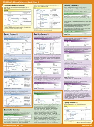 Collada Reference Card 1.4 | PDF