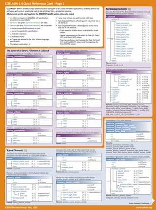 Collada Reference Card 1.4 | PDF
