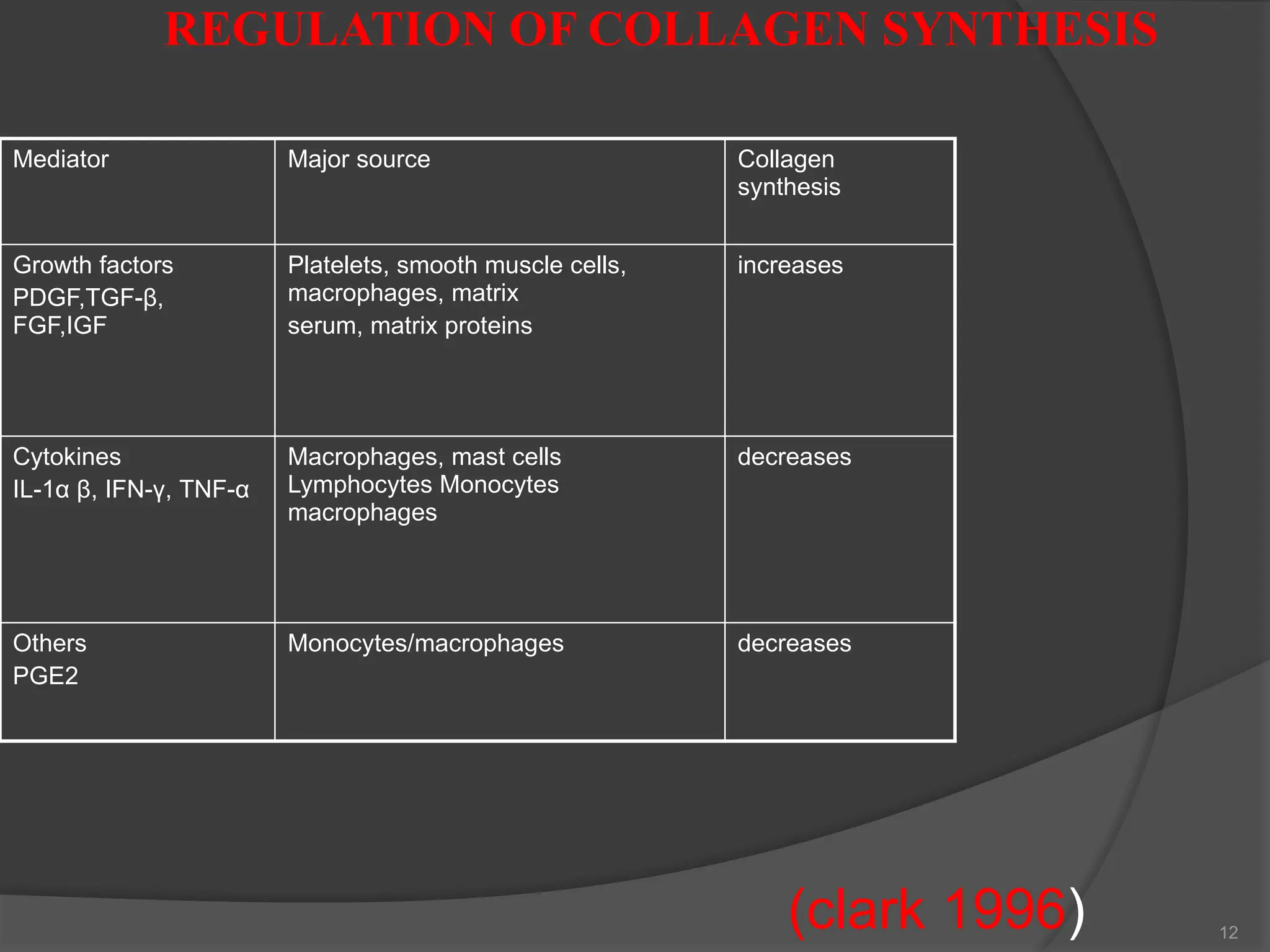 The role of collagen in periodontics.ppt