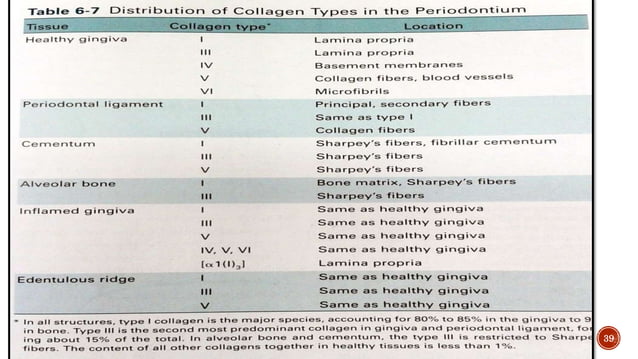 Collagen and collagen disorders | PPTX