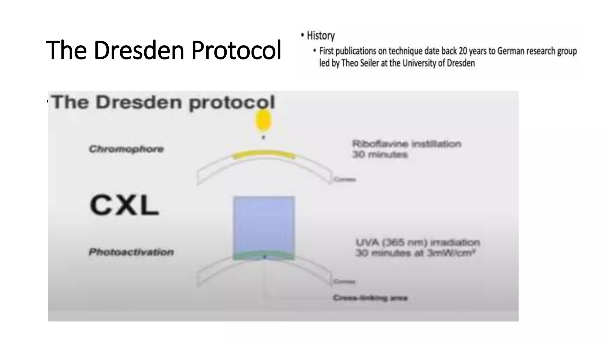 Collagen crosslinking by Dr. Iddi.pptx