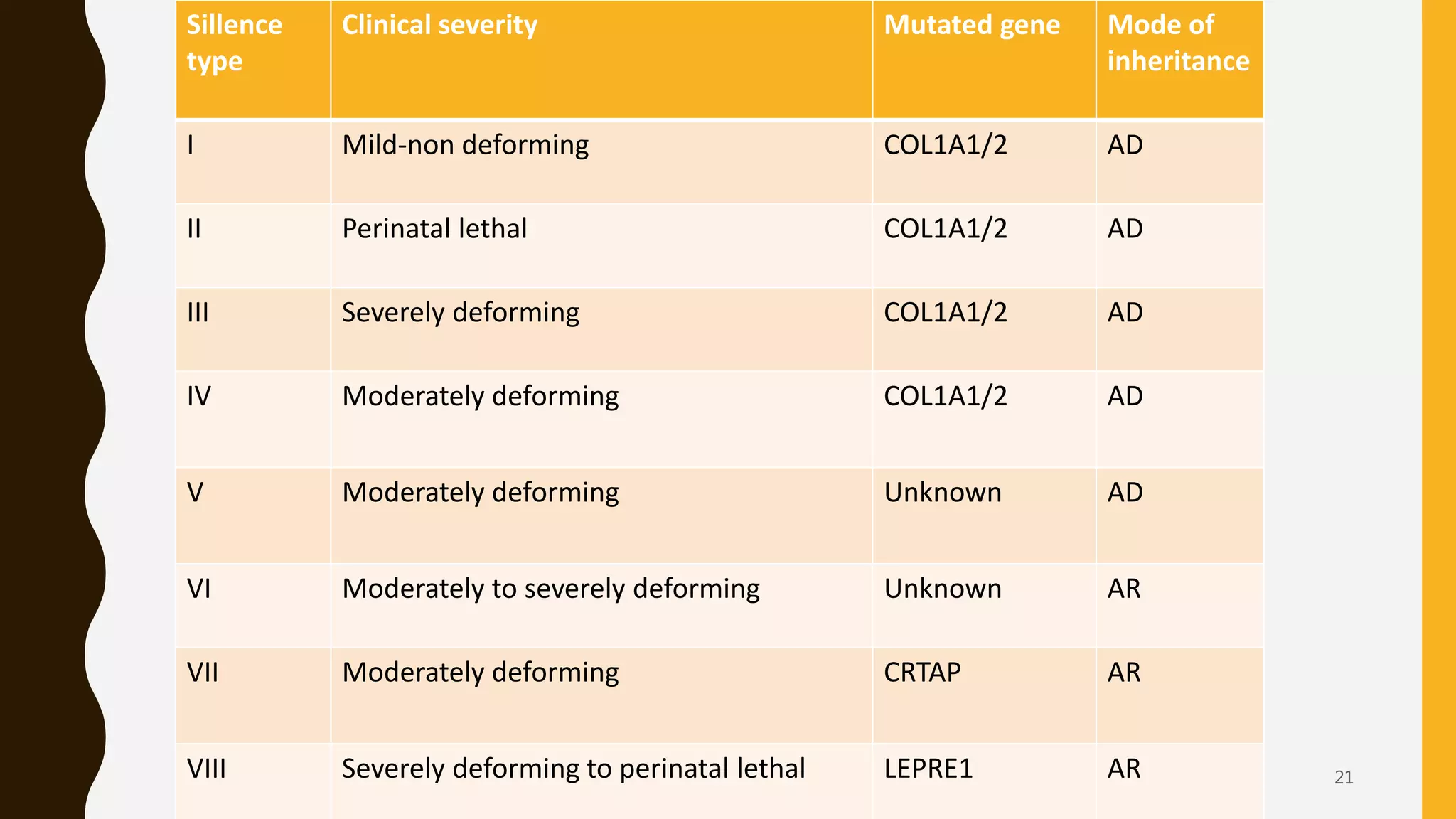 collagen disorders.pptx