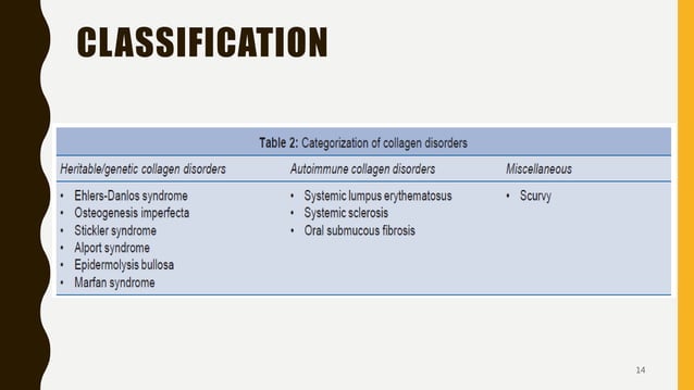 collagen disorders.pptx