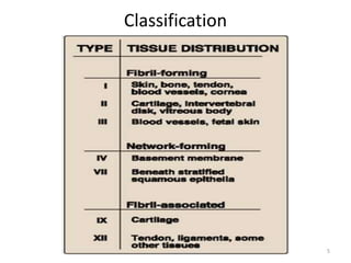 Collagen and its disorders | PPTX