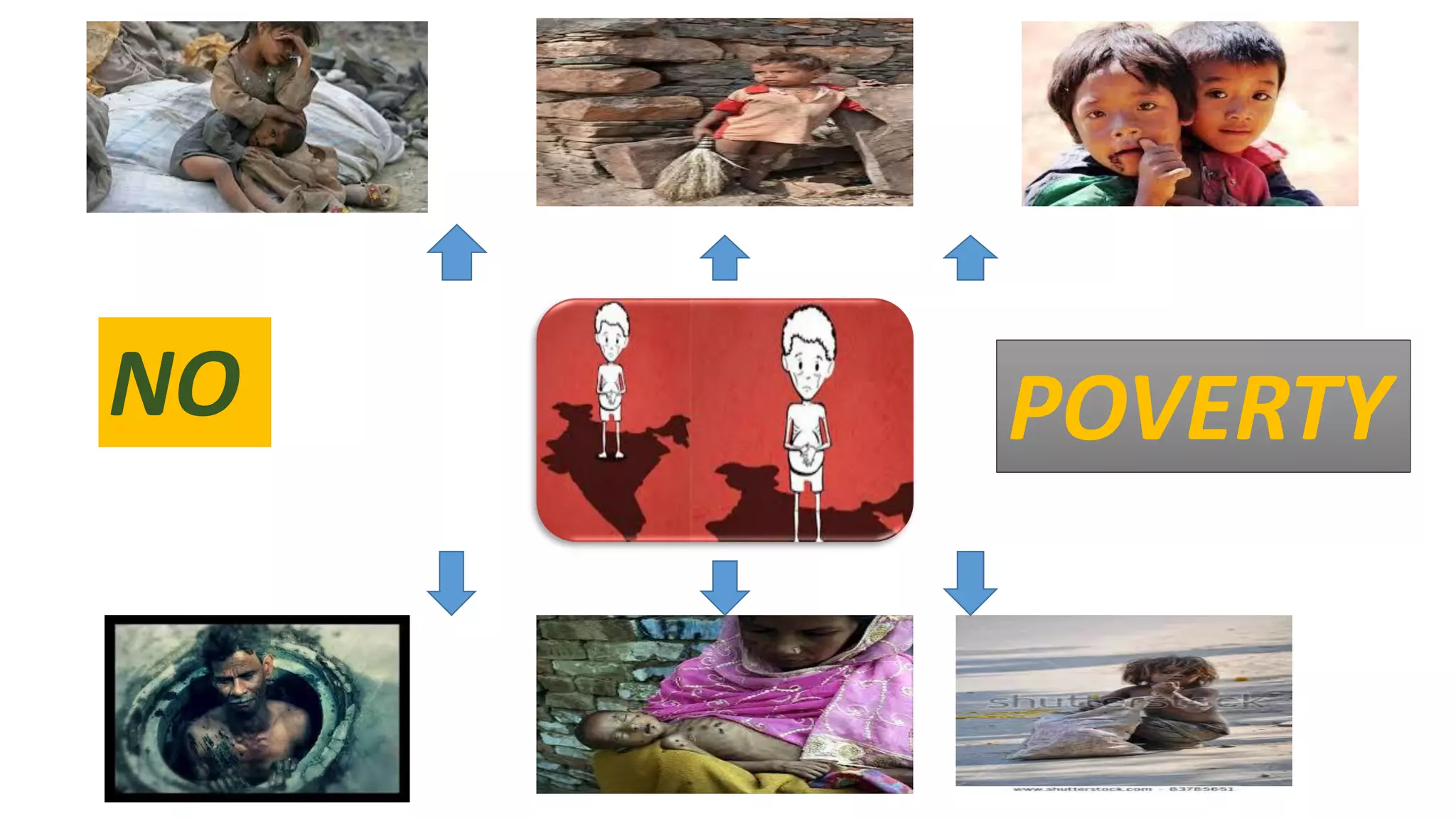 poverty in india | PDF | Debated Sensitive Social Issues | Sensitive Topics