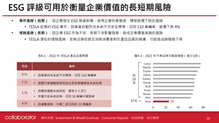 【Intern Event：從 TESLA 被剔除 S&P 500 ESG Index 事件 探討 ESG 評級機制 】 | PDF
