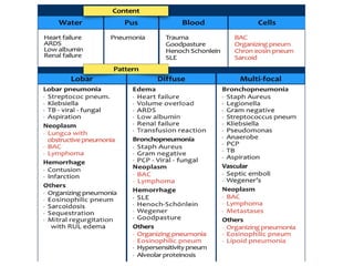 Collapse and Consolidation Pathology and radiology | PPTX
