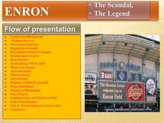 Collapse of Enron | PPT