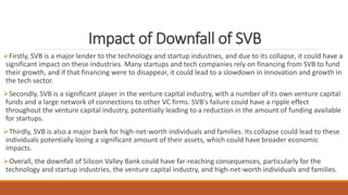 COLLAPSE OF SILICON VALLEY BANK.pptx
