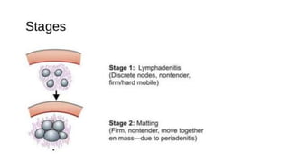 Collar stud abscess | PPTX