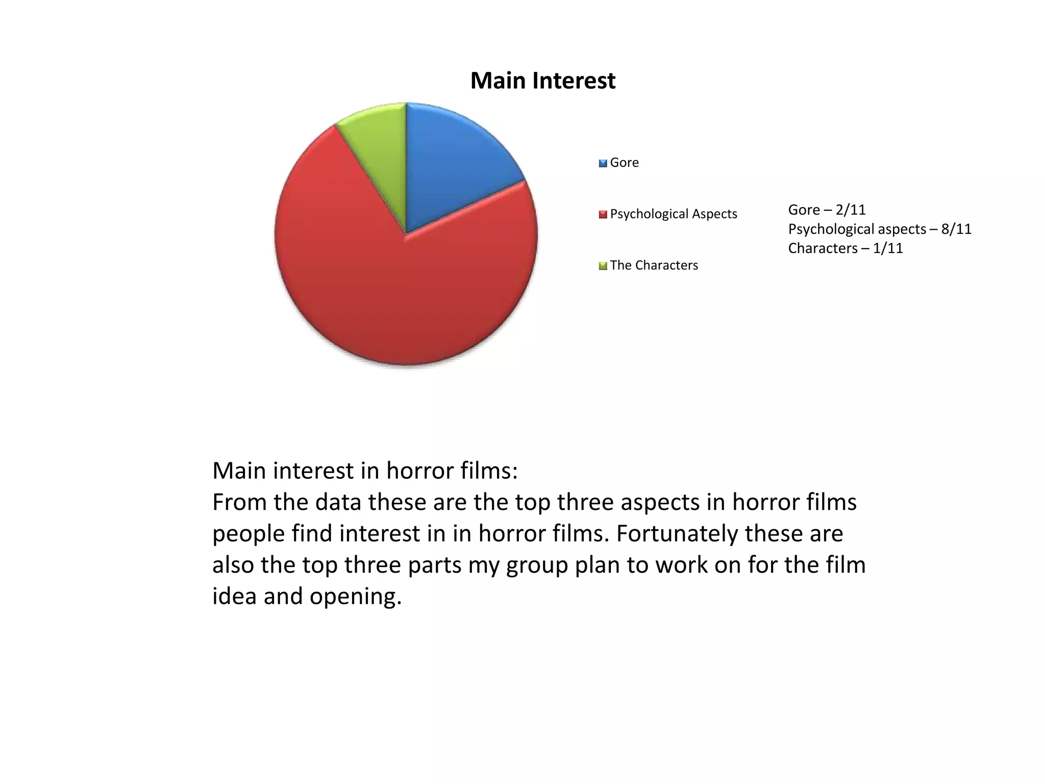 Collated data analysis slides | PPT
