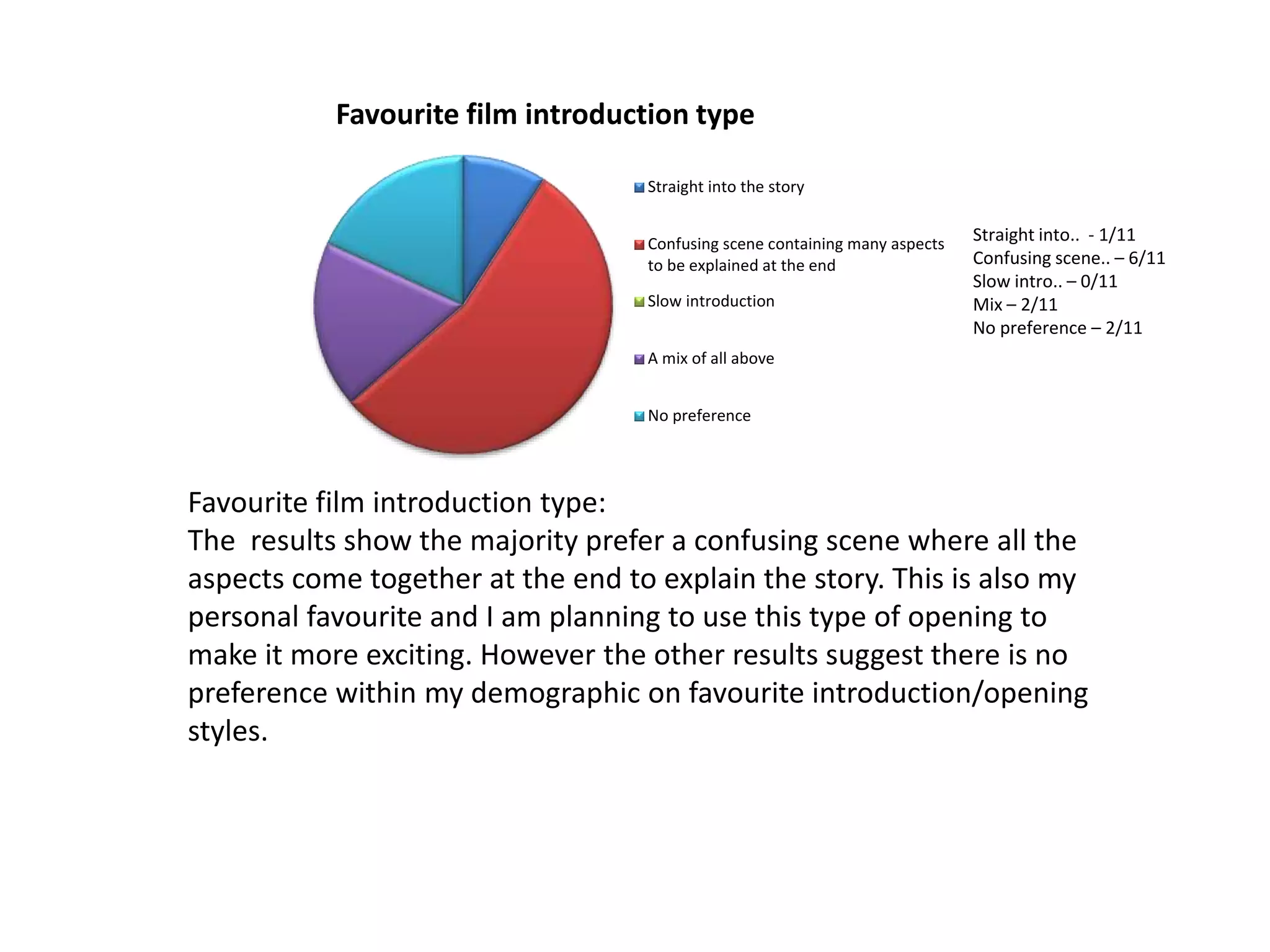 Collated data analysis slides | PPT