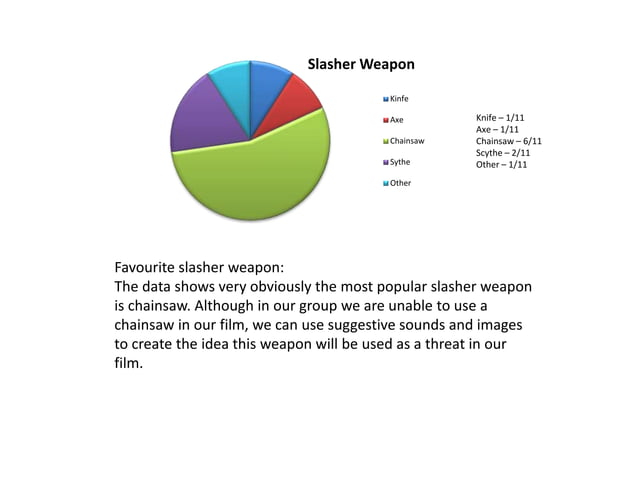 Collated data analysis slides | PPT