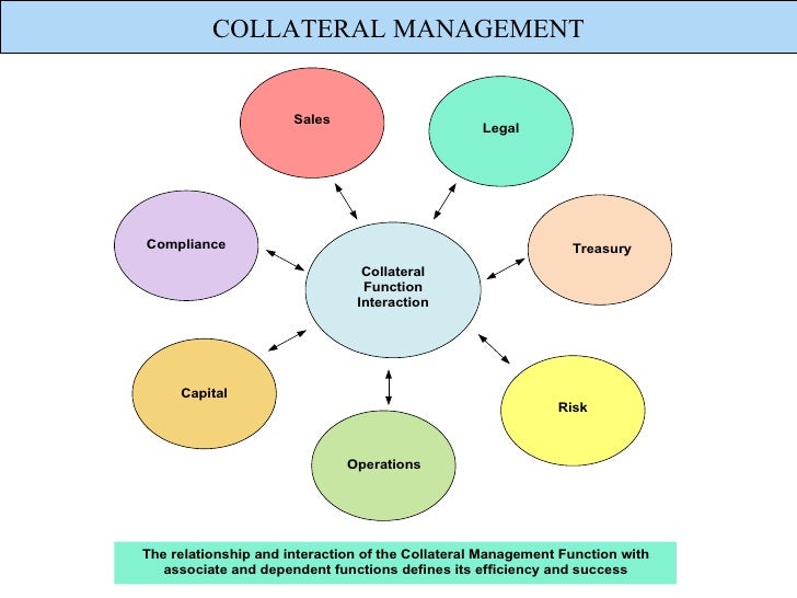 Collateral Management