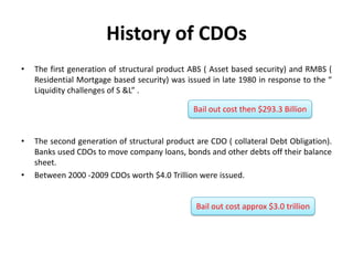 Collateral Debt Obligation – A Perspective | PPTX