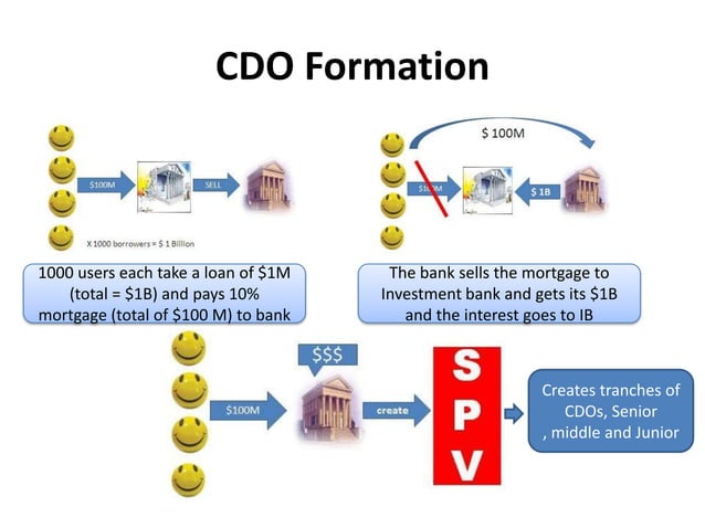 Collateral Debt Obligation – A Perspective | PPTX | Interest Rates ...