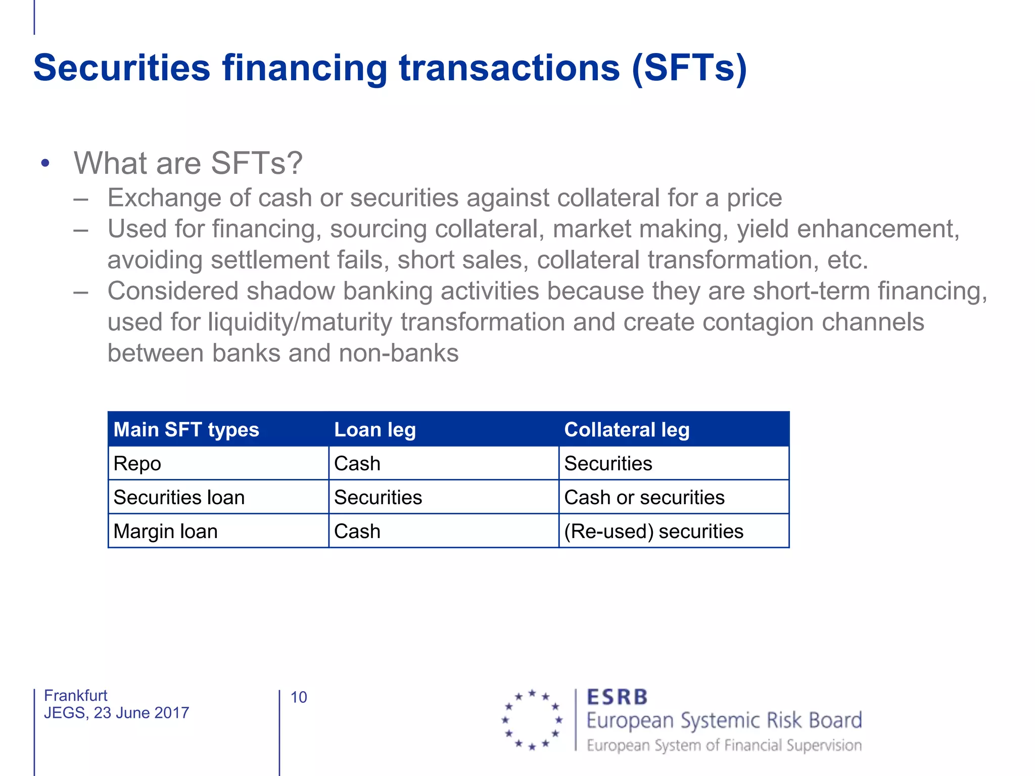 Collateral intermediation and the re-use of collateral | PPTX