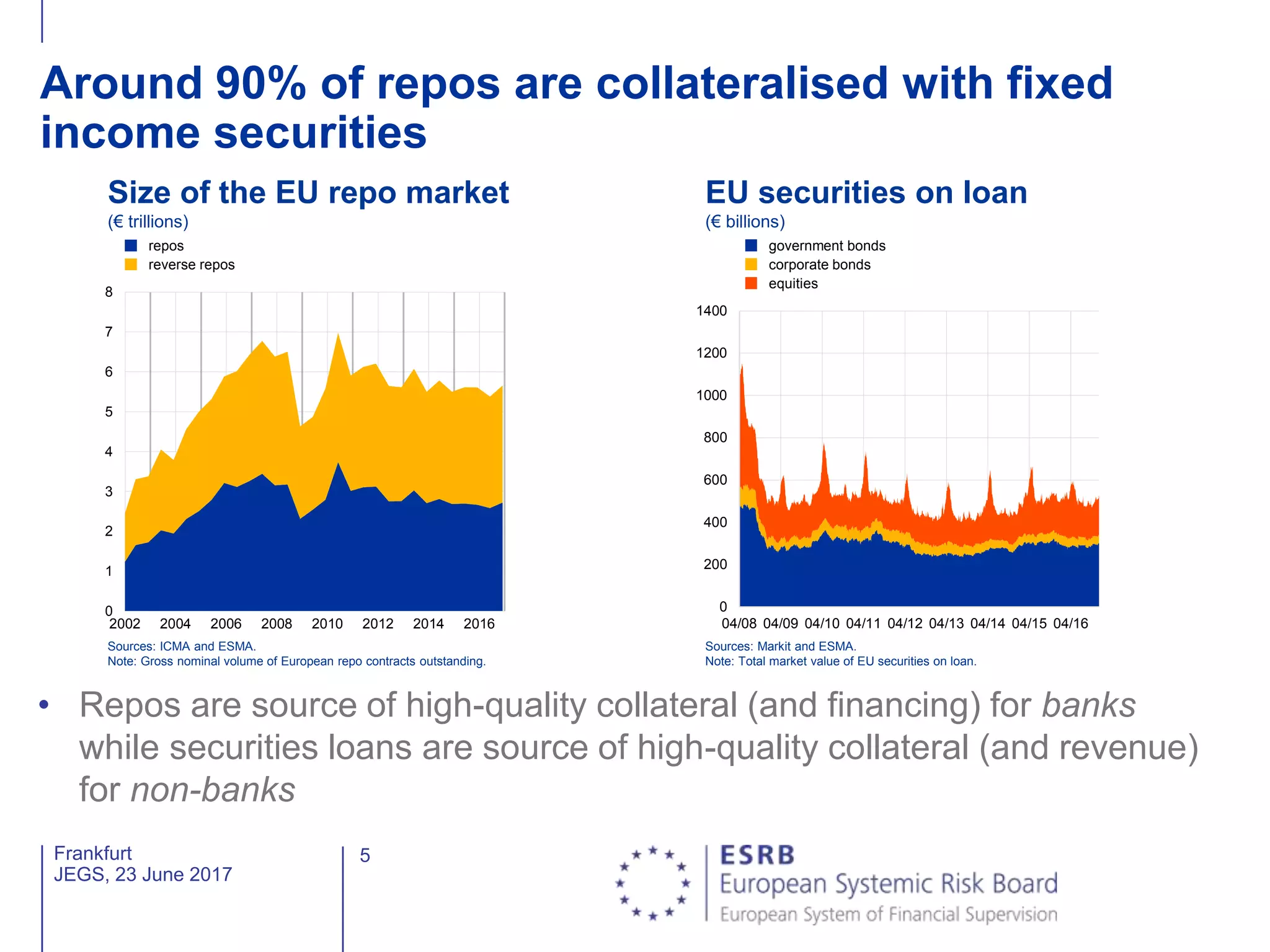 Collateral intermediation and the re-use of collateral | PPTX