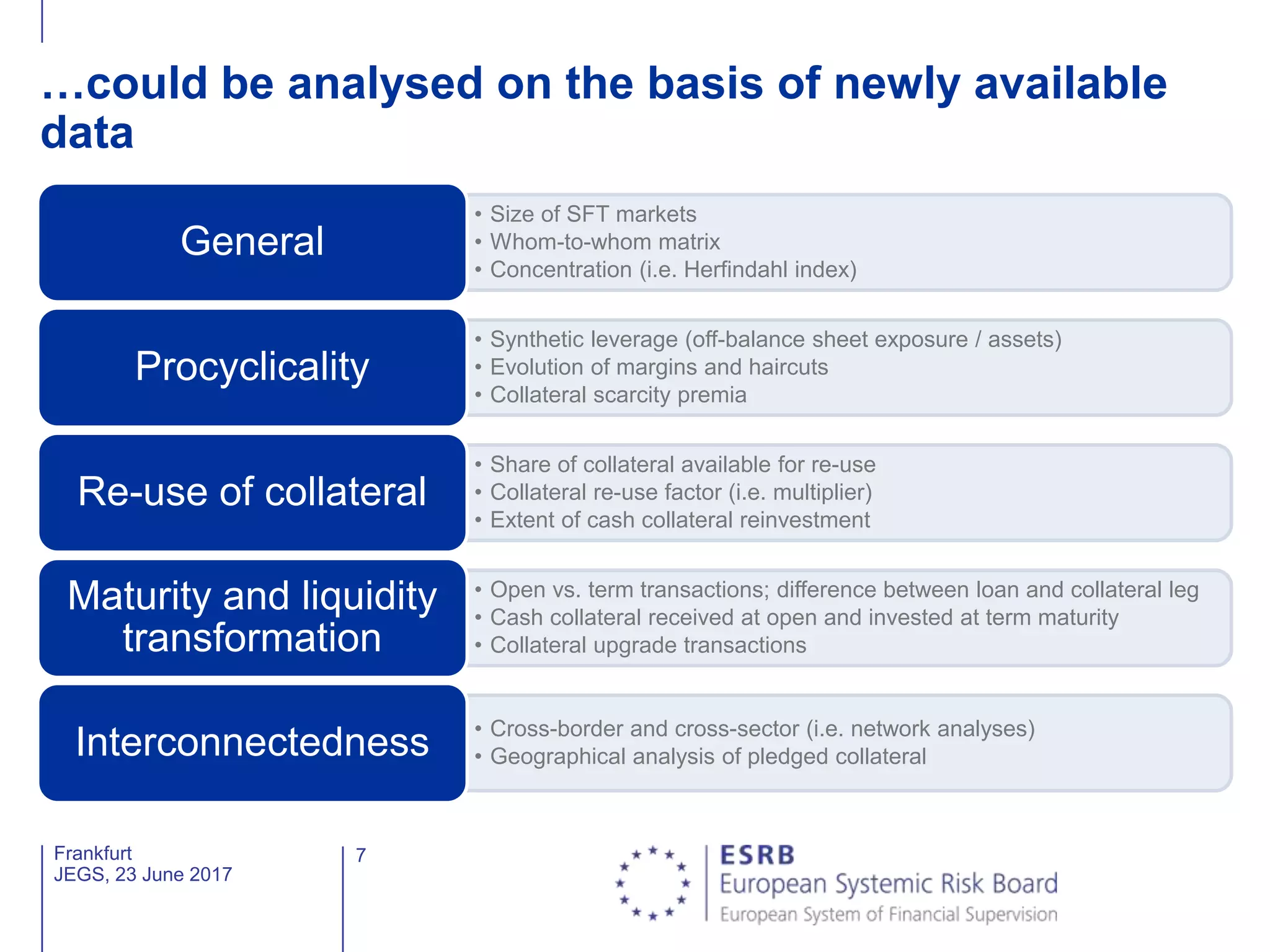 Collateral intermediation and the re-use of collateral | PPTX