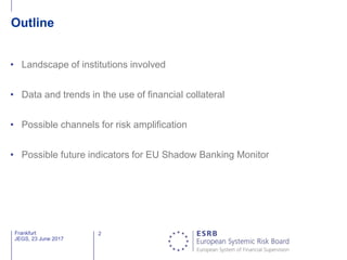 Collateral intermediation and the re-use of collateral | PPT