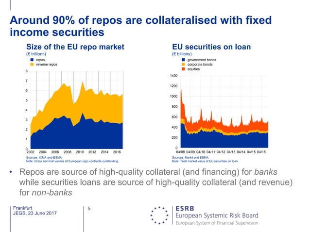 Collateral intermediation and the re-use of collateral | PPT