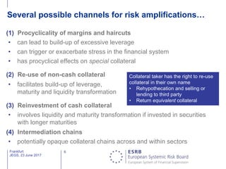 Collateral intermediation and the re-use of collateral | PPT