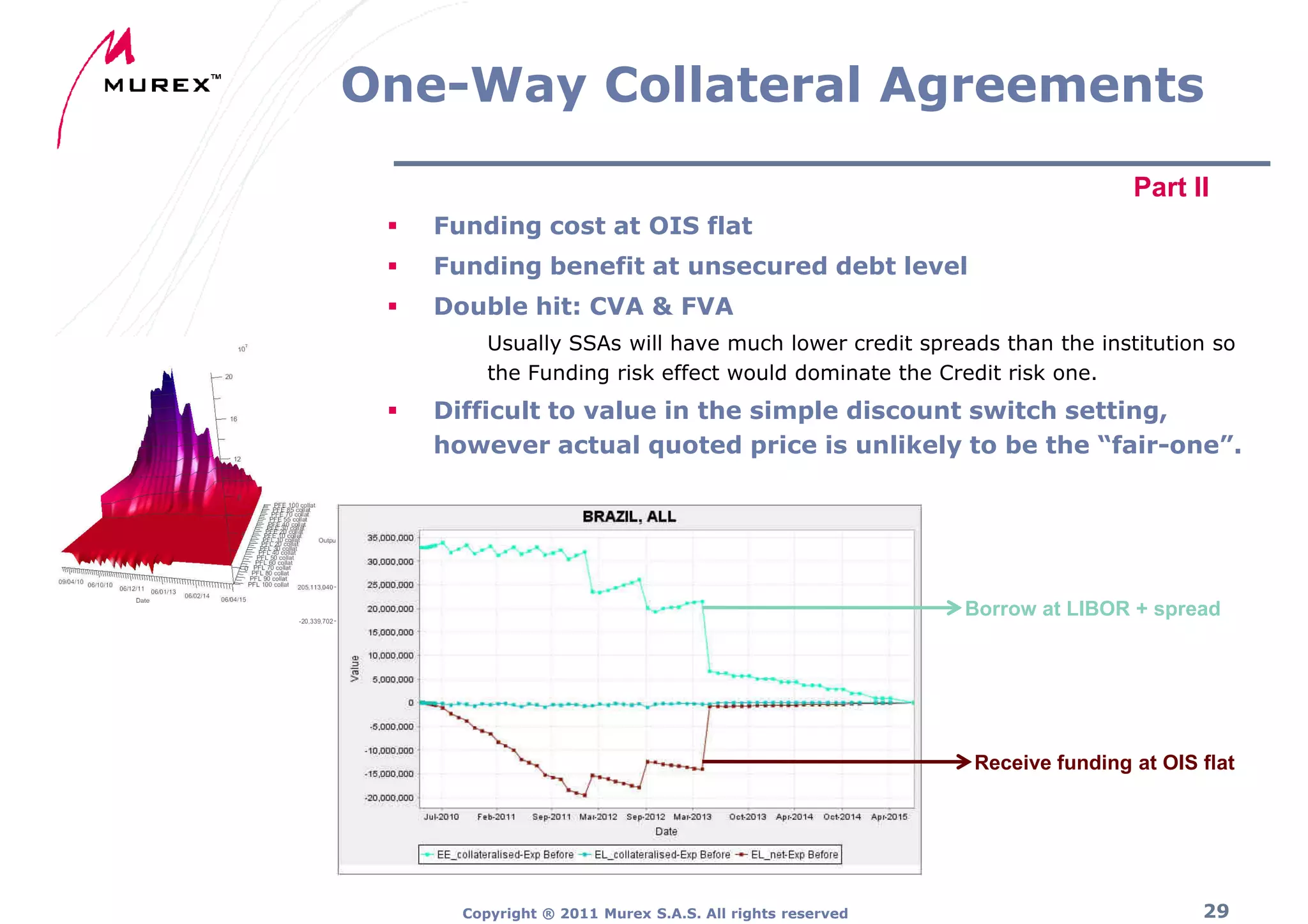 Collateralisation: CVA & FVA - Murex - Alexandre Bon | PDF