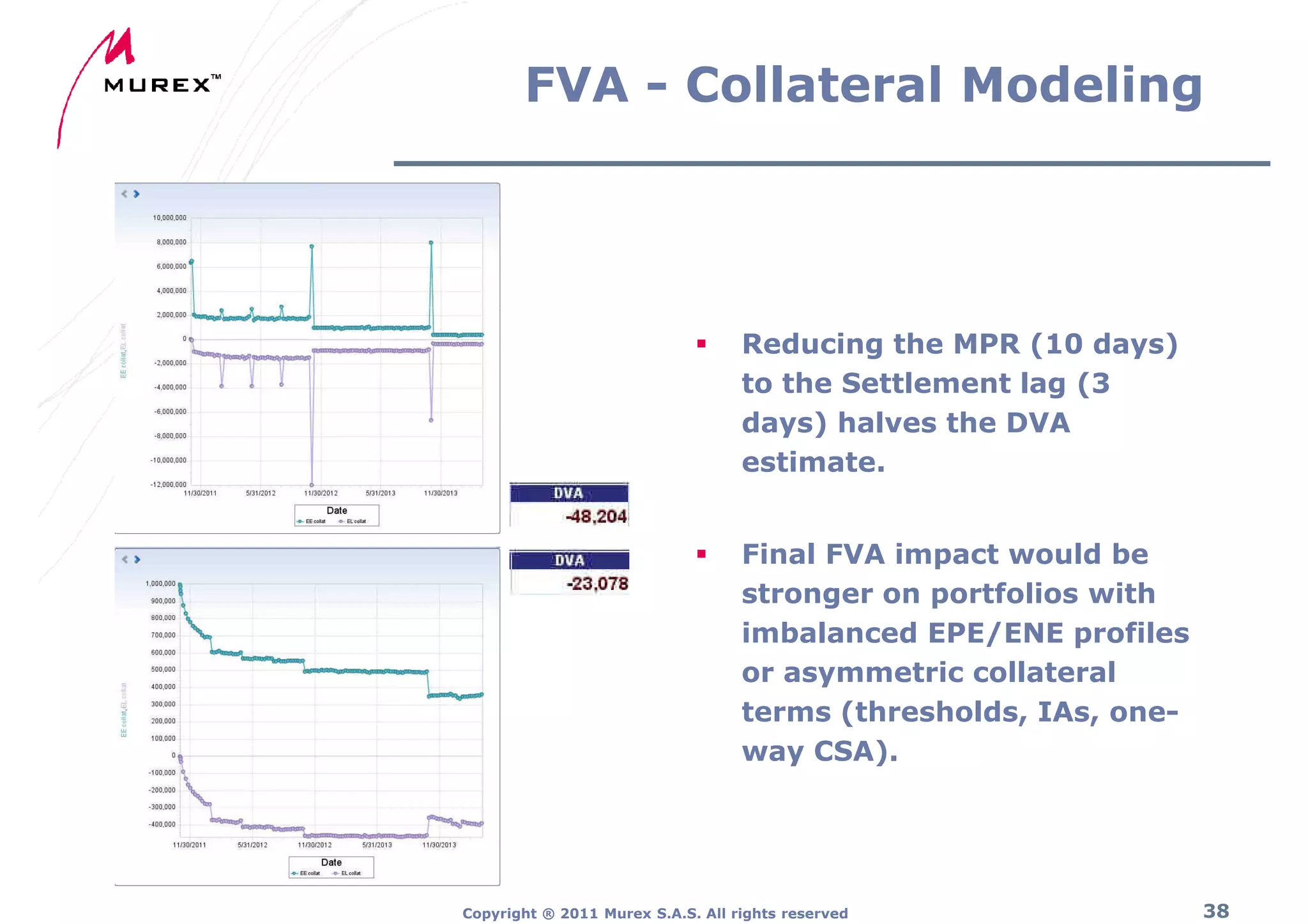 Collateralisation: CVA & FVA - Murex - Alexandre Bon | PDF