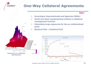 Collateralisation: CVA & FVA - Murex - Alexandre Bon | PDF