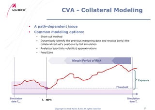 Collateralisation: CVA & FVA - Murex - Alexandre Bon | PDF