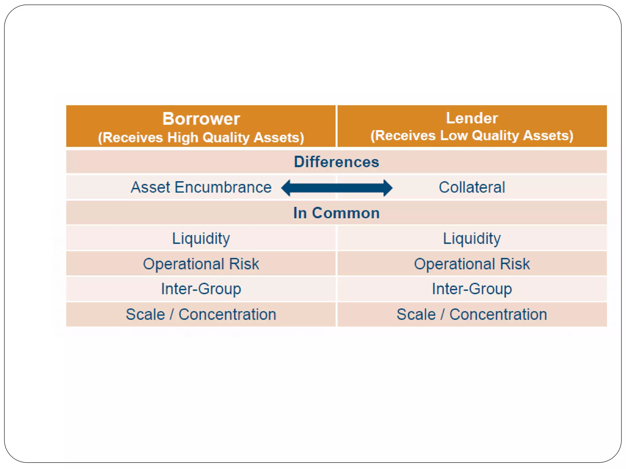 Collateral swap | PPTX