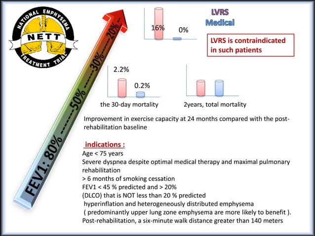 Collateral ventilation | PPTX | Lung and Respiratory Health | Diseases ...