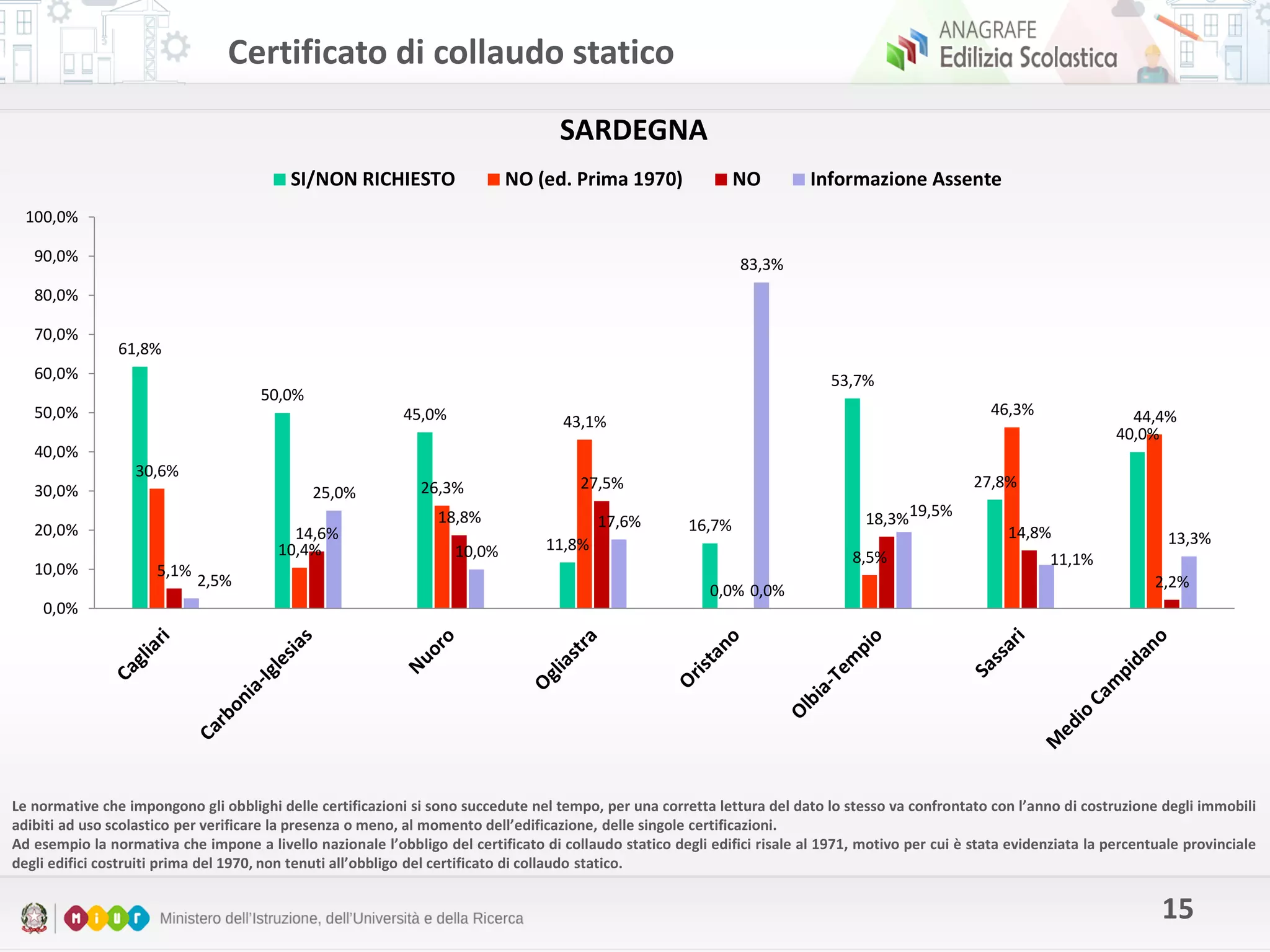 Certificato Collaudo Statico | PPT