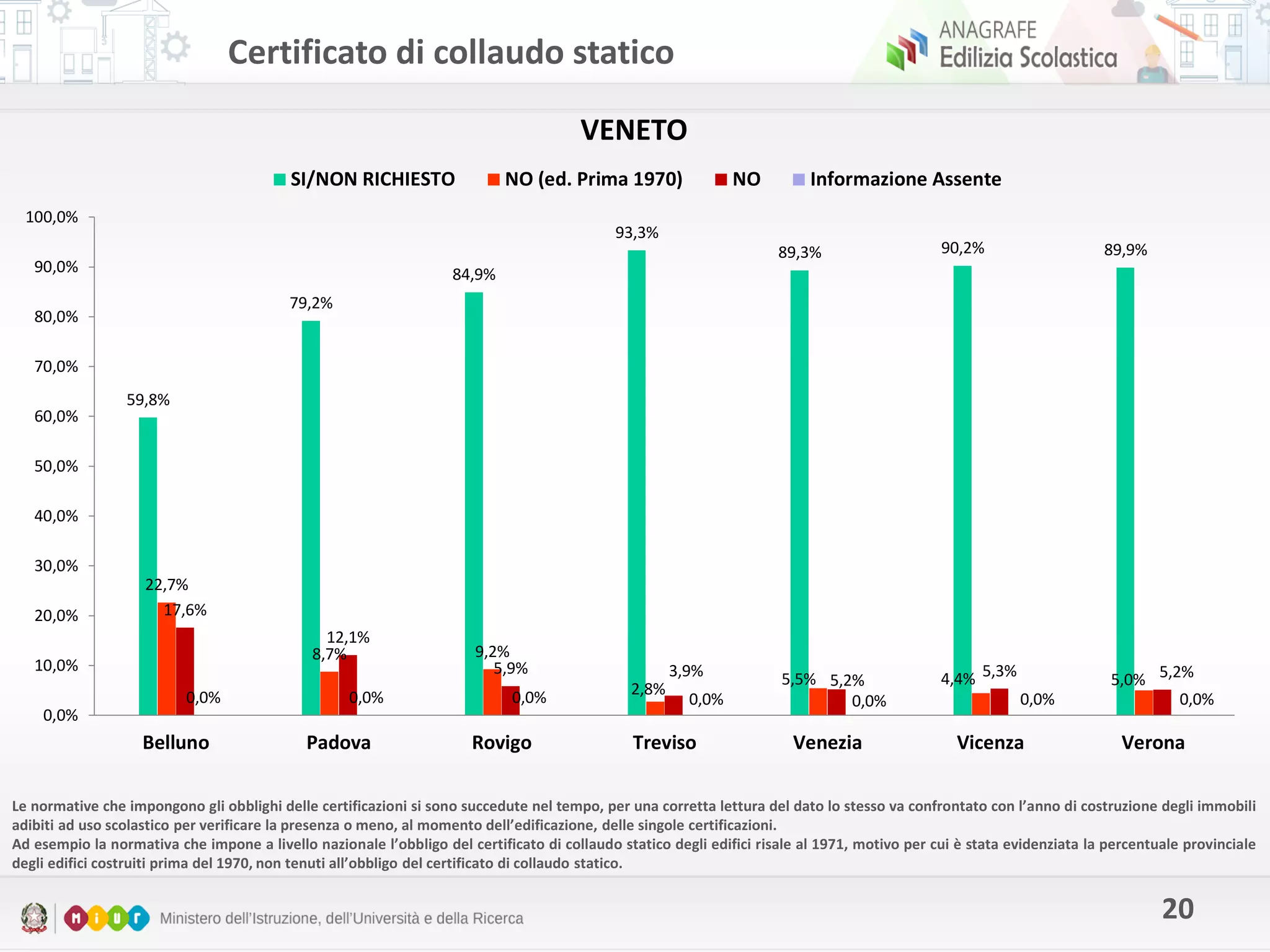 Certificato Collaudo Statico | PPT | Free Download