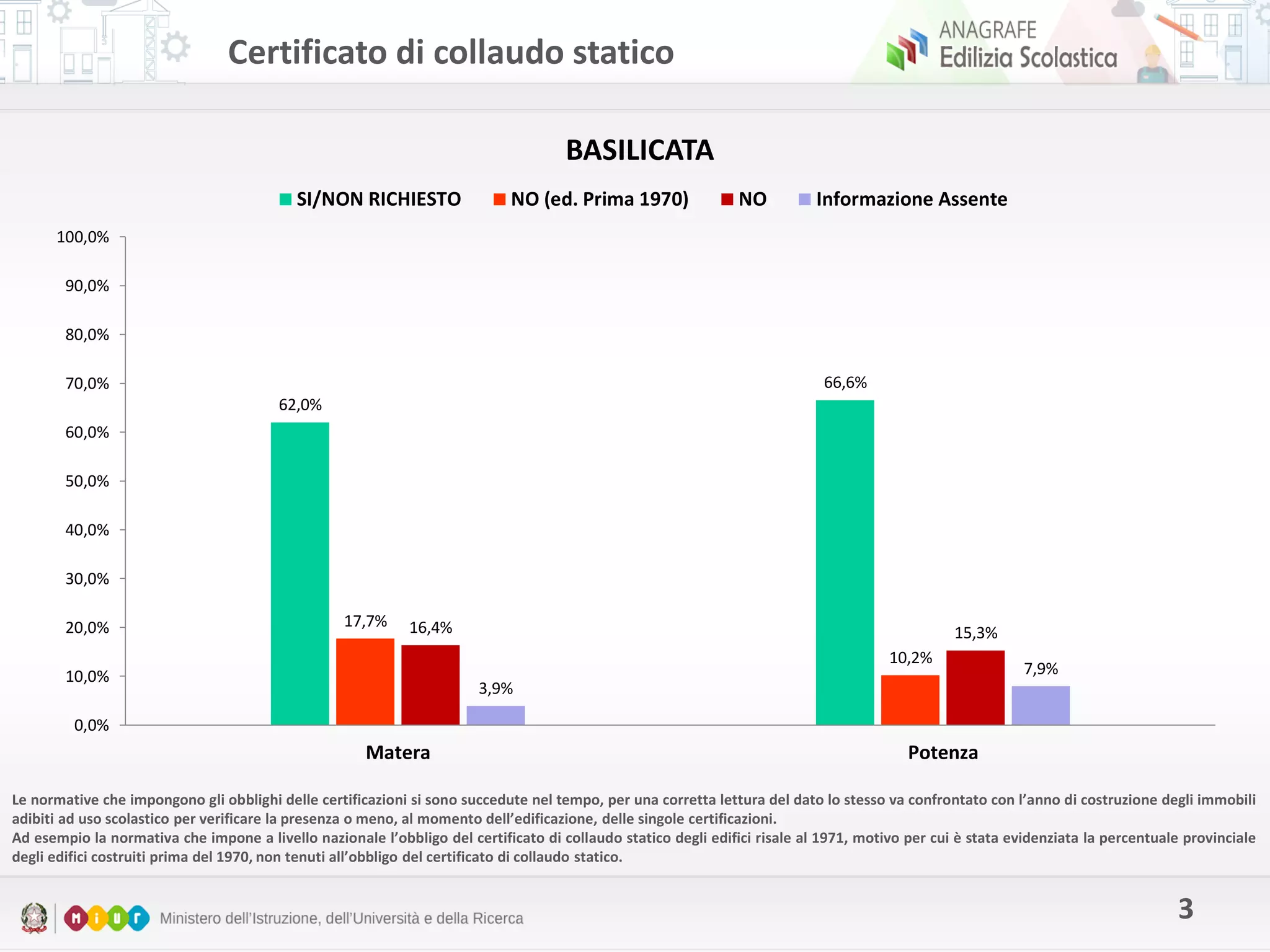 Certificato Collaudo Statico | PPT | Free Download
