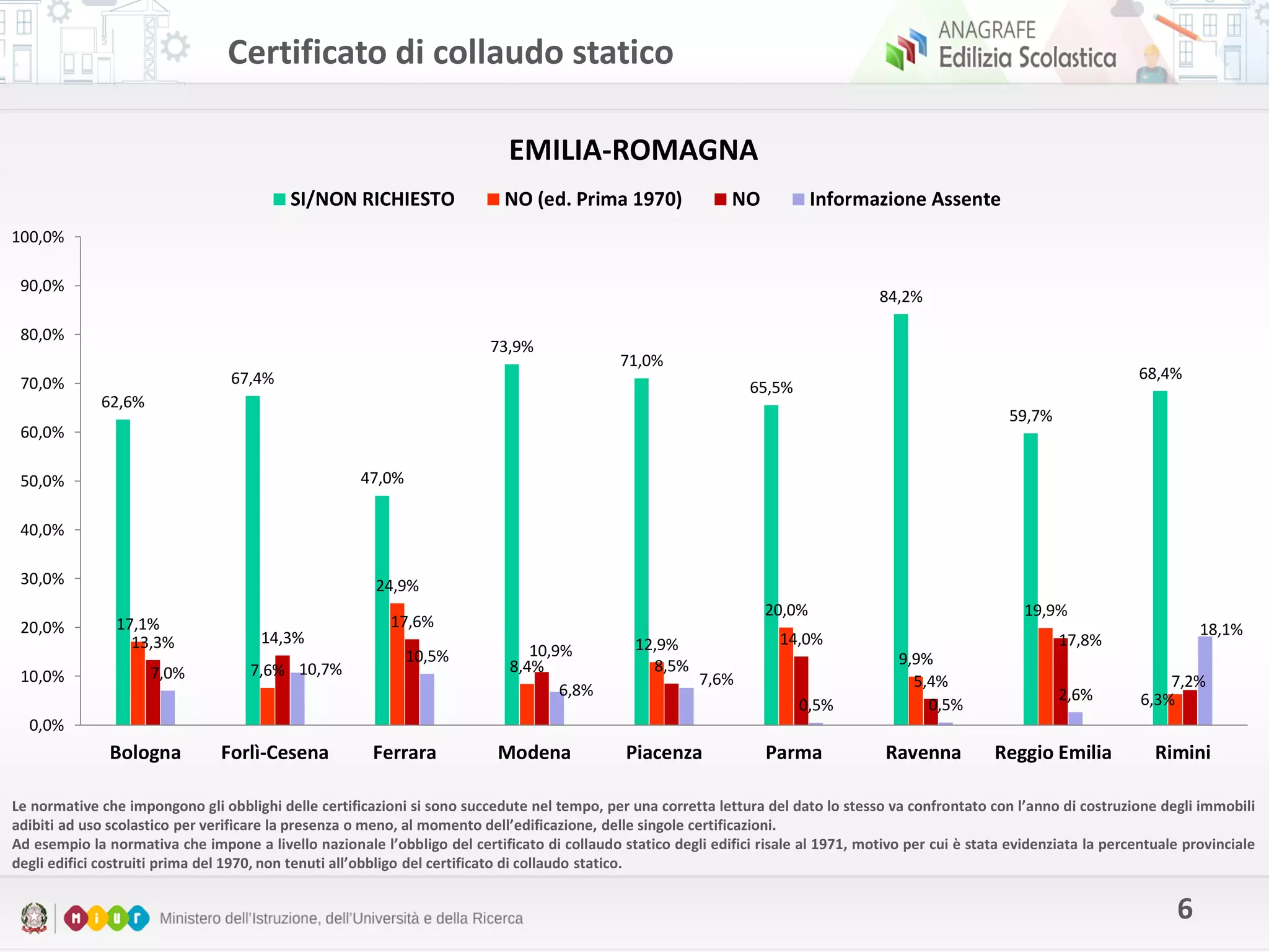 Certificato Collaudo Statico | PPT