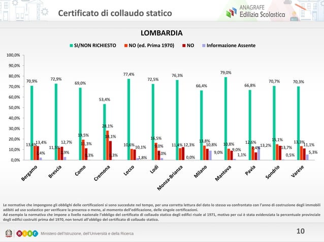 Certificato Collaudo Statico | PPT