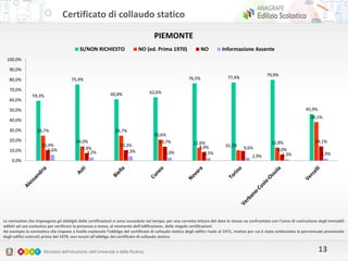Certificato Collaudo Statico | PPT
