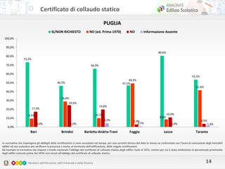Certificato Collaudo Statico | PPT