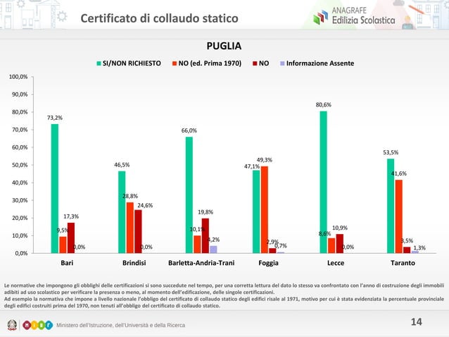 Certificato Collaudo Statico | PPT