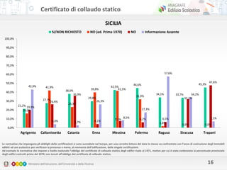 Certificato Collaudo Statico | PPT