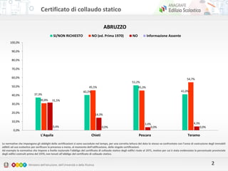 Certificato Collaudo Statico | PPT