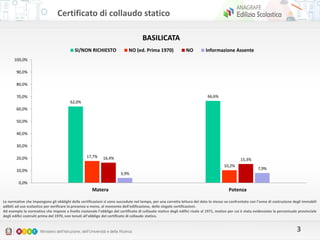 Certificato Collaudo Statico | PPT