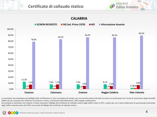 Certificato Collaudo Statico | PPT