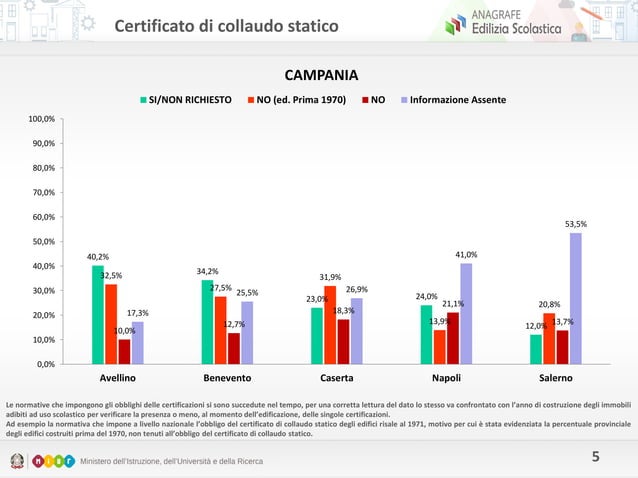 Certificato Collaudo Statico | PPT