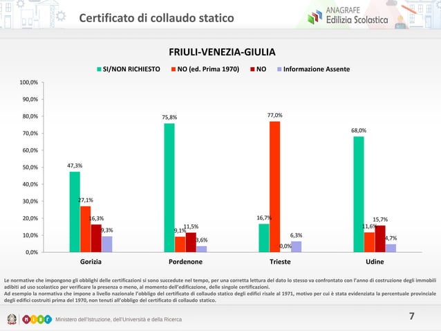 Certificato Collaudo Statico | PPT
