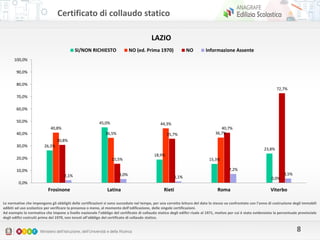 Certificato Collaudo Statico | PPT