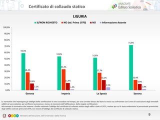 Certificato Collaudo Statico | PPT