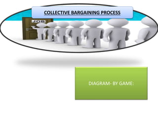 collective bargaining | PPTX