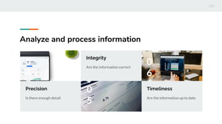 Collect and process information | PPT